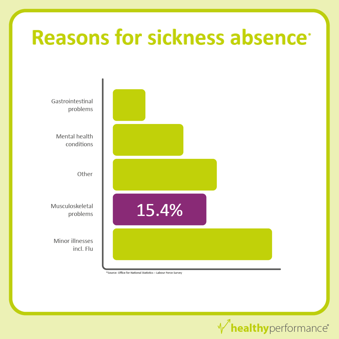 Back Care Awareness Week 2021: Back Care in the Workplace - Healthy ...