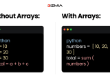 Array In Python Creation Methods Performance And Examples