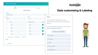 CRM을 통한 포스트 AI 시대 대비하기 - HelloDigital