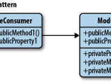 Module Pattern Javascript Interview Questions