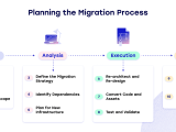 Migrating From Net To Java A Comprehensive Guide Helmes Software