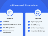 An Introduction To Legacy System Modernization
