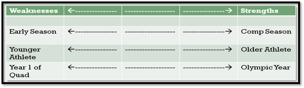 Athlete Classification | Hettler Performance