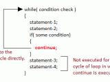 Php Break Continue And Exit Hexainclude