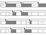 Contiguous Memory Allocation Hexainclude