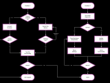 Problem Solving Process Flowchart Template Google Slides Powerpoint