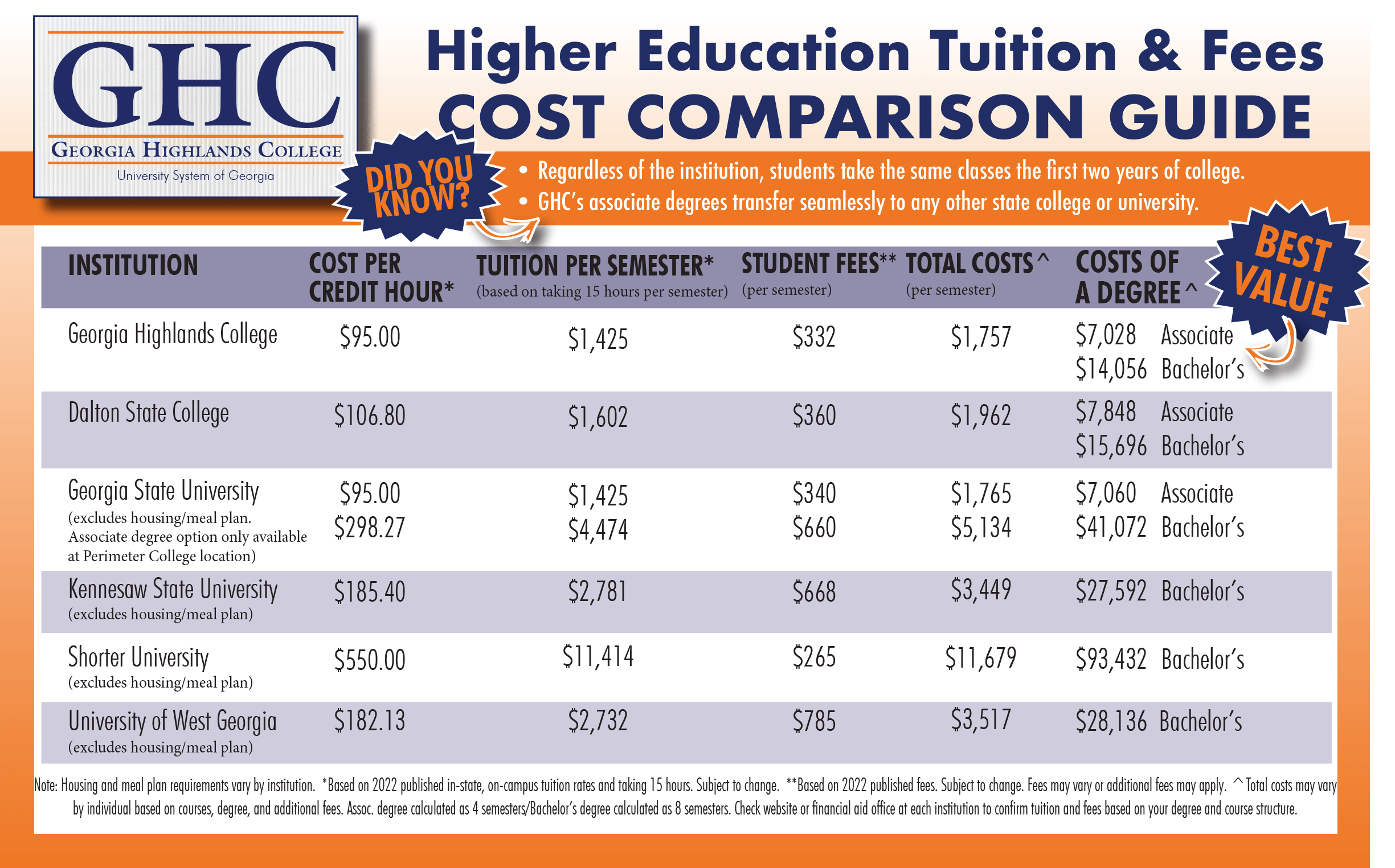 College Tuition And Fees Comparison