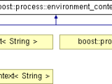 Boost Process Environment Context Class Reference
