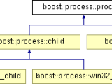 Boost Process Process Class Reference