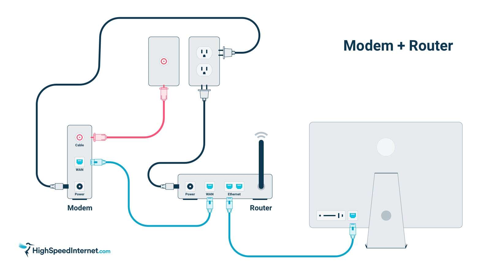 Cat 5 Wiring Diagram For Internet Cable Modem - Wiring Flow Schema