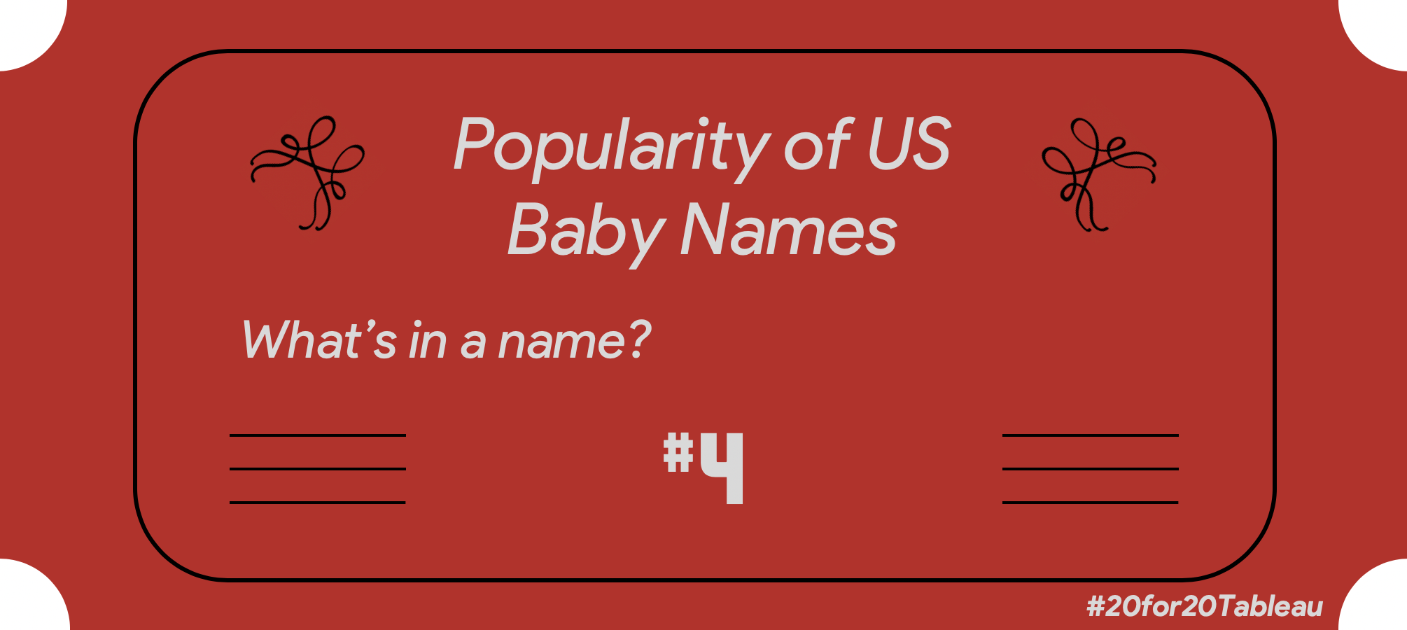 Dataset Deep Dive | US Baby Name Popularity - HipsterVizNinja