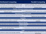 Distributed Vs Parallel Computing A Complete Overview