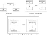 Virtual Environment Hmtmcse