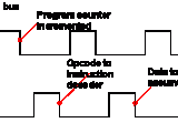 System Clock Tutorial Circuits Microprocessor Systesms Tutorials