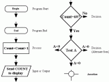 Flow Chart Symbols Tutorial Circuits Microprocessor Systems