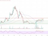 What Is Lto Network Lto Hodl Group
