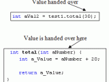 Java For Complete Beginners Method Parameters
