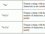 Java For Complete Beginners Formatted Strings