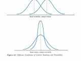 Distribution Central Tendency Meaning At Darnell Johnson Blog