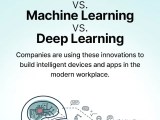 Artificial Intelligence Vs Machine Learning Vs Deep Learning