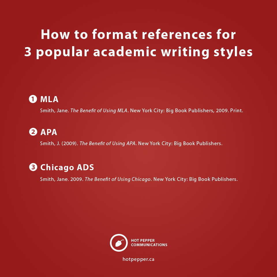 How to format references for 3 popular academic writing styles