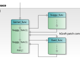 History Of Linux Kernel Live Patching