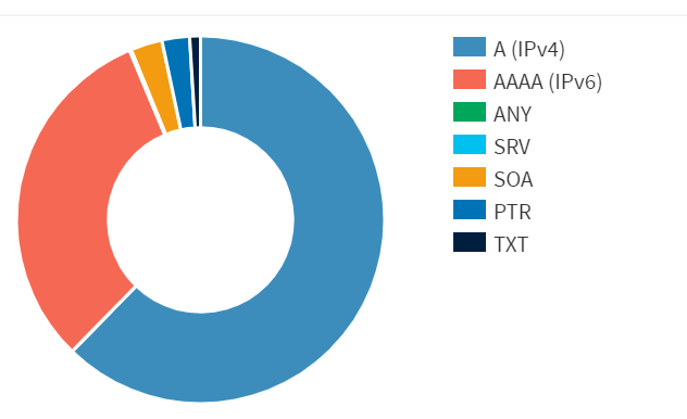 How To Really Disable Ipv6 On Raspberry Pi How To Raspberry 5860