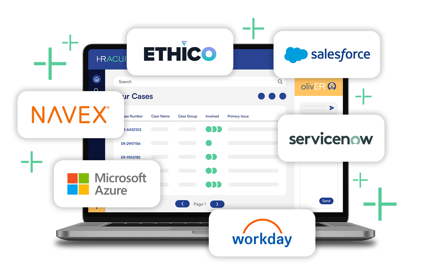Hr Integrations For Employee Relations Software Hr Acuity