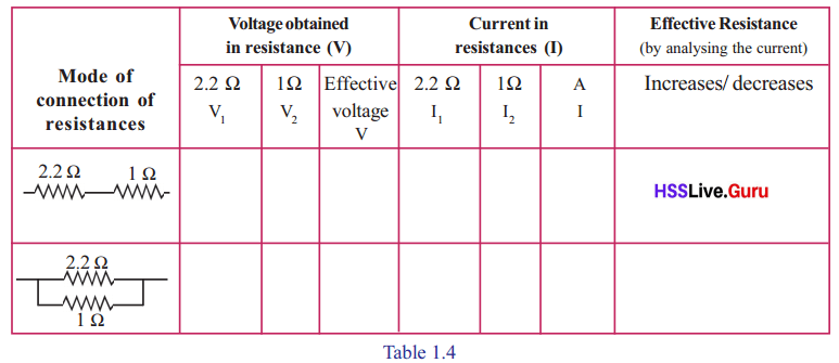 Kerala Syllabus 10th Standard Physics Solutions Chapter 1 Effects Of kerala-syllabus-10th-standard-physics-solutions-chapter-1-effects-of