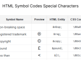 Characters Special Html Coding Entity Names Ascii Programming Notes