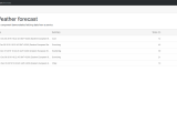 Blazor And Web Components Smart Ui Components