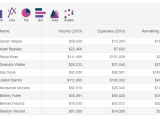 Advanced Data Visualization With Grid Charting Smart Ui Components