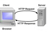 Http Protocol Overview