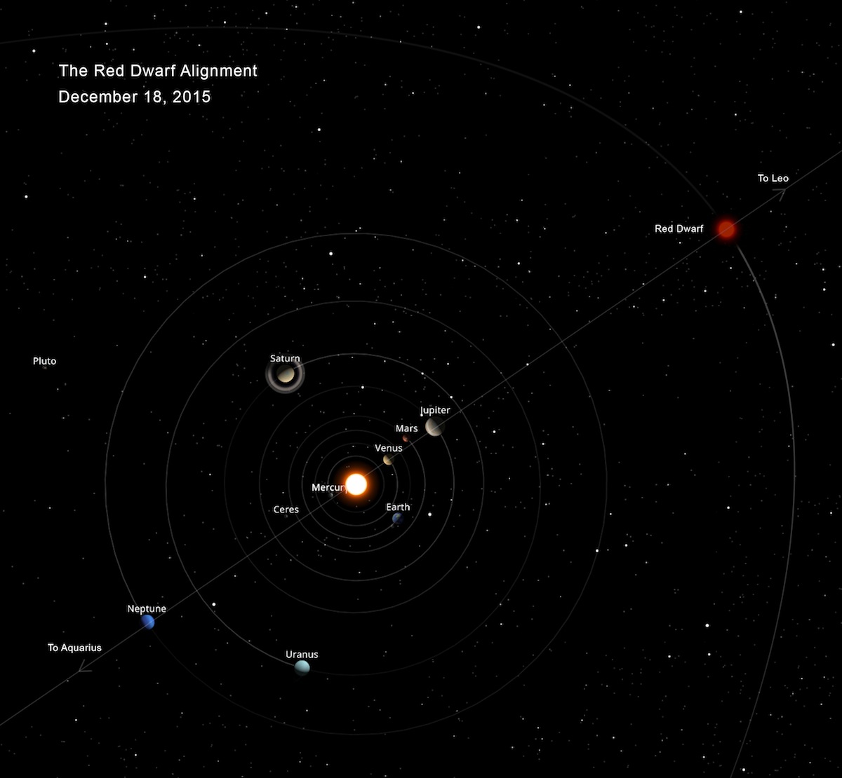 Earth Timeline – For All