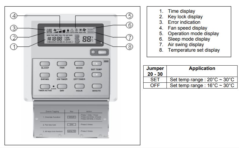Acson AC Error Codes Troubleshooting AL Kassar Air Conditioning AC Acson AC Error Codes Troubleshooting AL Kassar Air Conditioning AC
