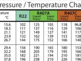How To Read An Hvac Temperature Pressure Chart Howto Hvac