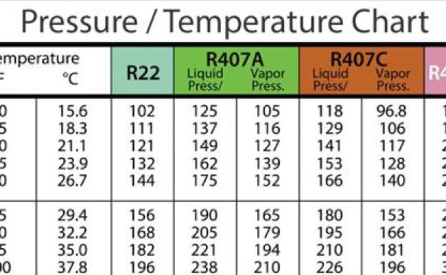 Saturation And The Pressure-Temperature Relationship HVAC, 56% OFF