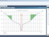 Open Channel Hydraulics Software Channel Studio