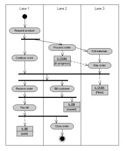 Magicdraw Component Diagram Tutorial Magicdraw Organisation - Artistic High Resolution Space Images | Free Download