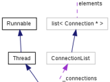 Libcommonc Socketselector Class Reference