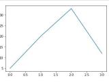 Matplotlib Tutorial With Python I2tutorials