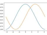 Matplotlib Tutorial With Python I2tutorials