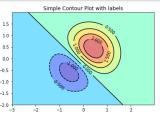 Matplotlib Tutorial With Python I2tutorials