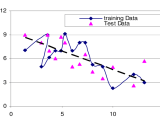 Machine Learning Regularization I2tutorials
