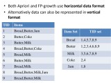 Machine Learning Eclat Algorithm I2tutorials