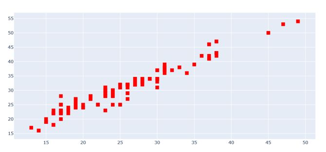 Data Visualization Using Python And Plotly I2tutorials - Modern Minimal Image - Retina
