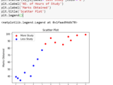Data Visualizations Using Python And Matplotlib I2tutorials