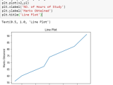Data Visualizations Using Python And Matplotlib I2tutorials