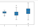Data Visualizations Using Python And Matplotlib I2tutorials