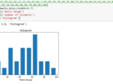 Data Visualizations Using Python And Matplotlib I2tutorials